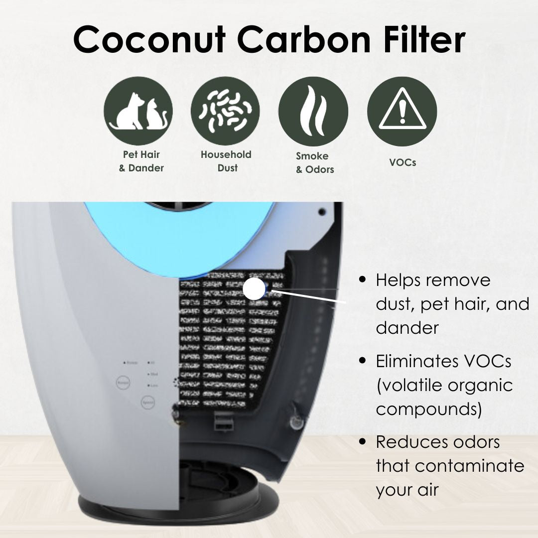 Airvana Bladeless Vortex Fan with Filter and Remote AV1700FAN – airvana-air